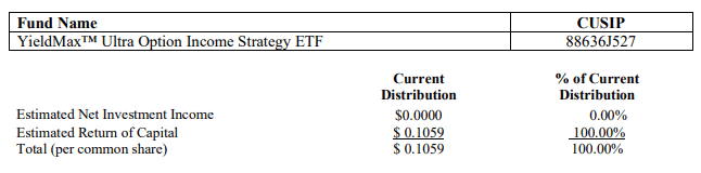 ULTY: The Gambler's Income ETF (NYSEARCA:ULTY) | Seeking Alpha