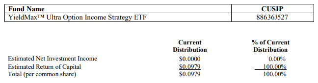 ULTY: The Gambler's Income ETF (NYSEARCA:ULTY) | Seeking Alpha
