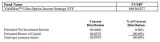 ULTY: The Gambler's Income ETF (NYSEARCA:ULTY) | Seeking Alpha