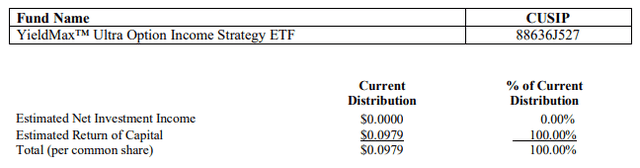 ULTY: The Gambler's Income ETF (NYSEARCA:ULTY) | Seeking Alpha