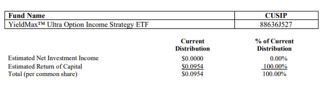ULTY: The Gambler's Income ETF (NYSEARCA:ULTY) | Seeking Alpha