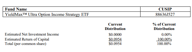 ULTY: The Gambler's Income ETF (NYSEARCA:ULTY) | Seeking Alpha