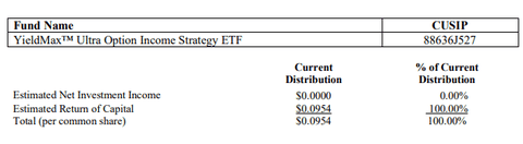 ULTY: The Gambler's Income ETF (NYSEARCA:ULTY) | Seeking Alpha