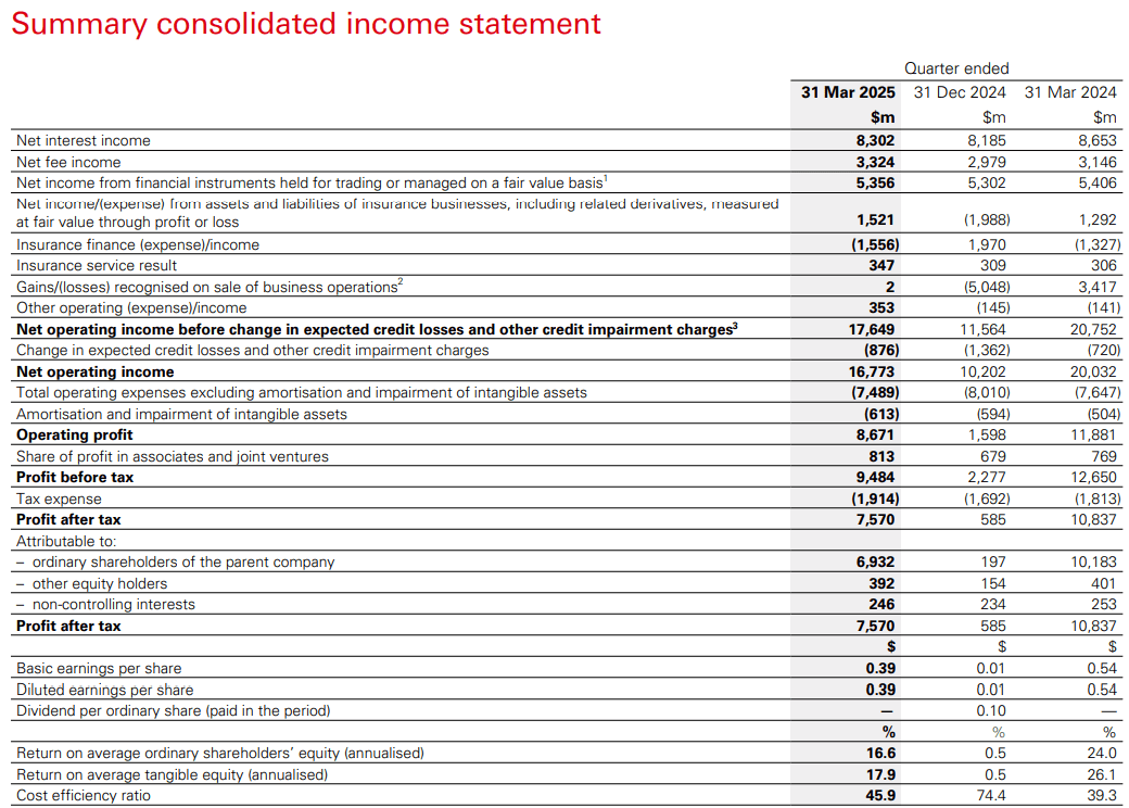 HSBC Holdings Stock: Positioned For Uncertainty, Not Opportunity (NYSE ...