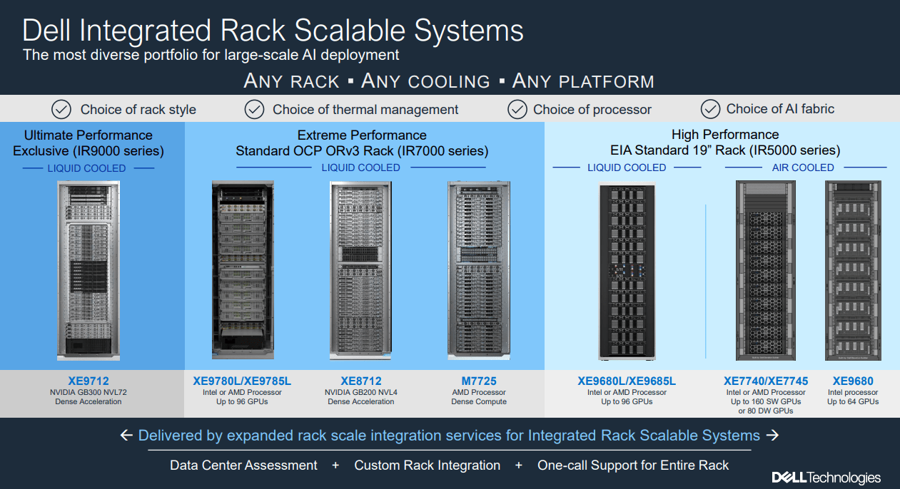 Dell Is Building AI Infrastructure Of The Future, Yet Still Dirt Cheap ...