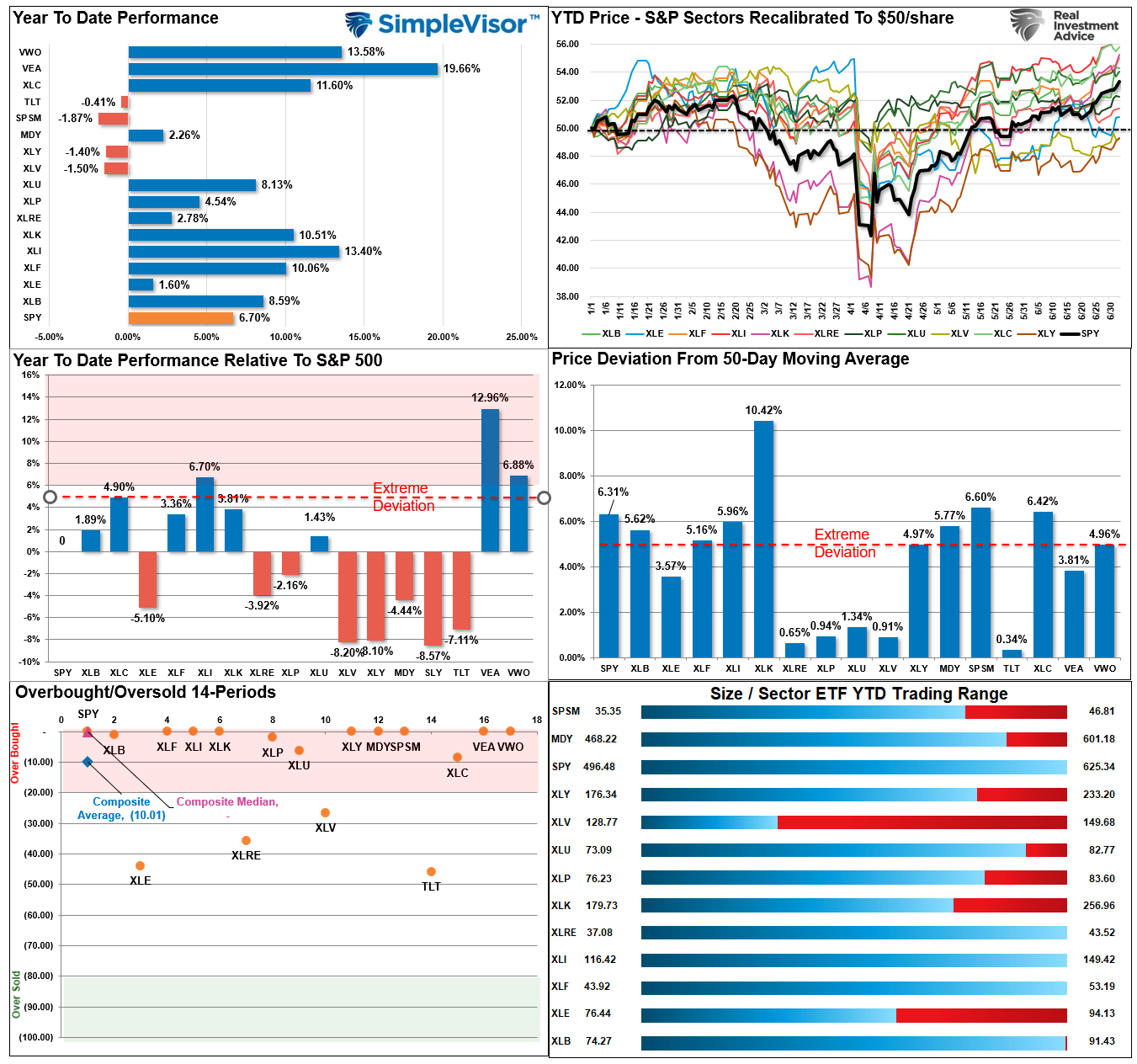 Investor Greed Returns With A Vengeance | Seeking Alpha