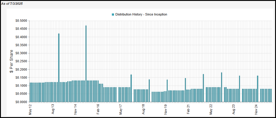 BWG And FCO: FCO Gets To Absurd Premium, Making BWG A Reasonable ...