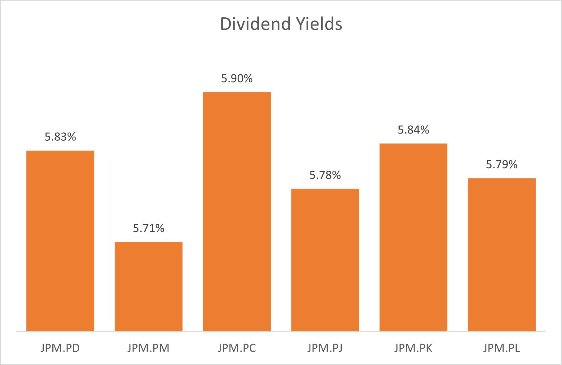 JPMorgan Chase: Deposits And Net Interest Income May Dent Q2 Earnings (NYSE:JPM) | Seeking Alpha