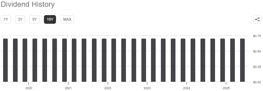 Dow: Wait Until The Volatility Reversion Happens (NYSE:DOW) | Seeking Alpha