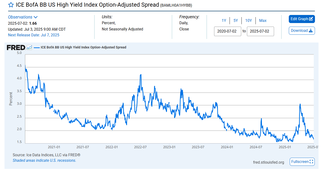 CLOZ: You May Not Want To Buy BB CLO Tranches At Current Spreads ...