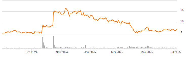 Wave Life Sciences: Speculative, But Promising (NASDAQ:WVE) | Seeking Alpha