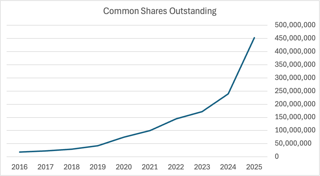 OXLC: Controversial 26% Yield; Here’s The Smarter Way To Play It ...