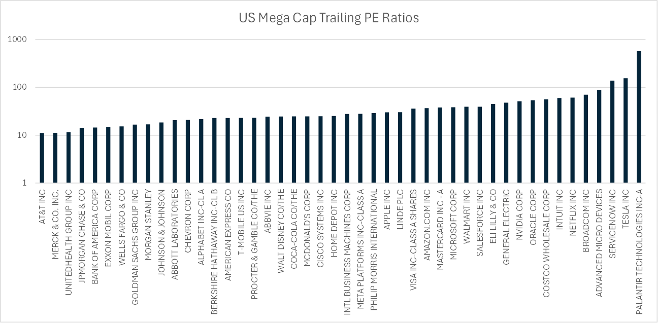 These Are The Most Overvalued And Undervalued Mega Cap Stocks | Seeking ...