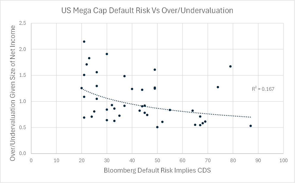These Are The Most Overvalued And Undervalued Mega Cap Stocks | Seeking ...