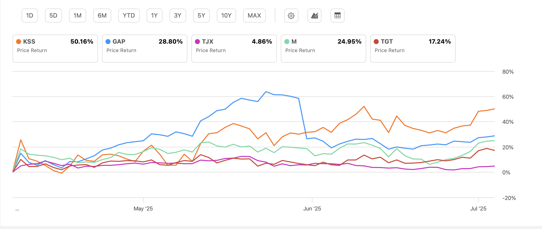 Kohl's: The Bull Case (NYSE:KSS) | Seeking Alpha