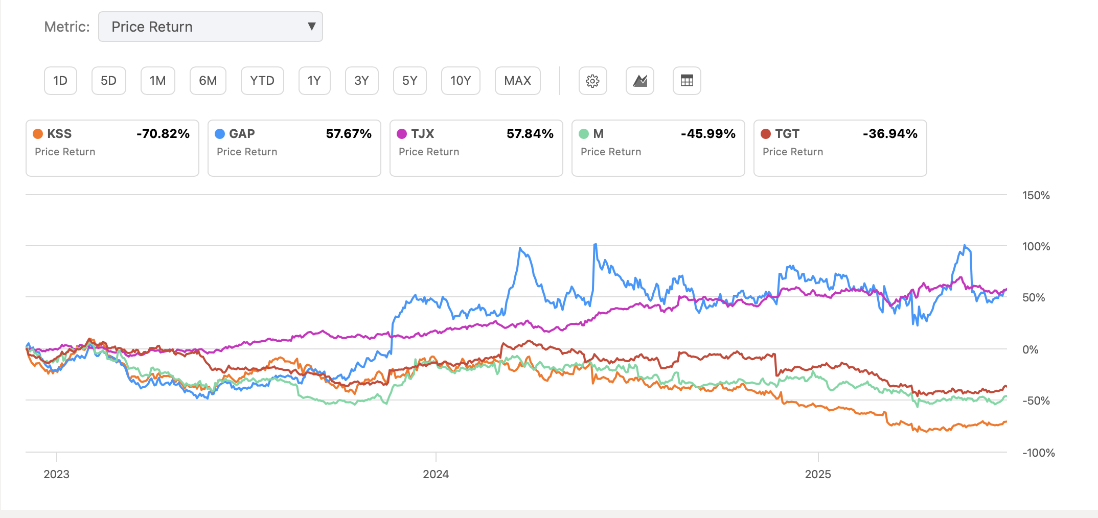 Kohl's: The Bull Case (NYSE:KSS) | Seeking Alpha