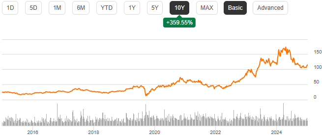 M/I Homes: There's Opportunity In Uncertainty (NYSE:MHO) | Seeking Alpha
