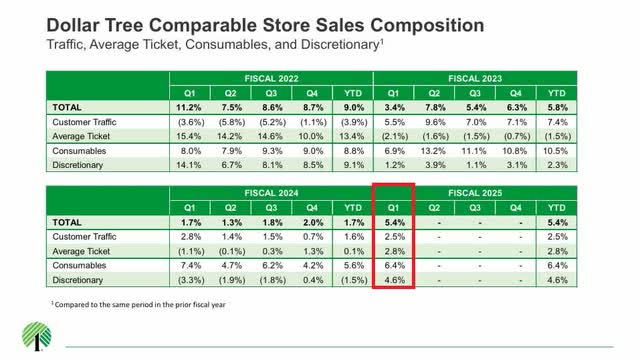 A New Dollar Tree Is Emerging - And The Market Has Already Noticed ...
