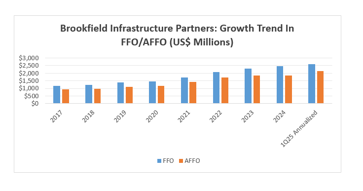 Brookfield Infrastructure Partners Stock: Strong Global Infrastructure Play (NYSE:BIP) | Seeking ...