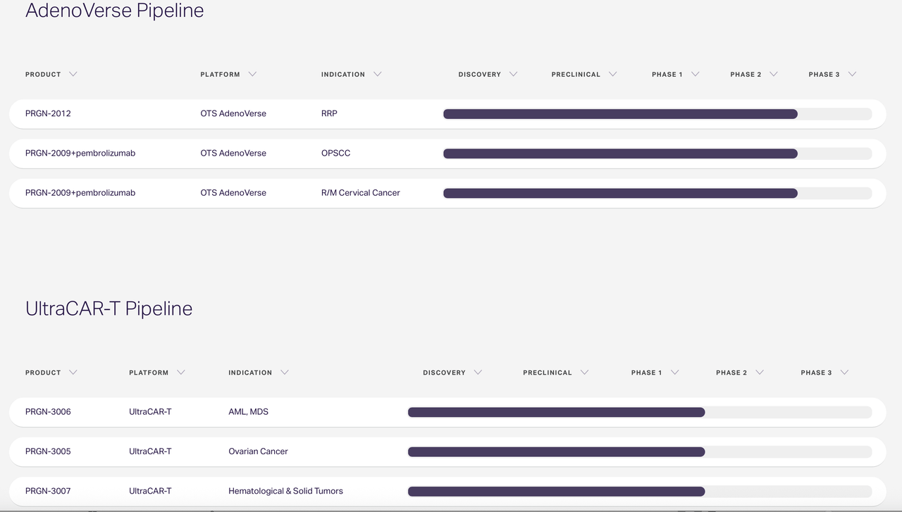Precigen: August Is Pivotal For This Biotech Innovator | Seeking Alpha
