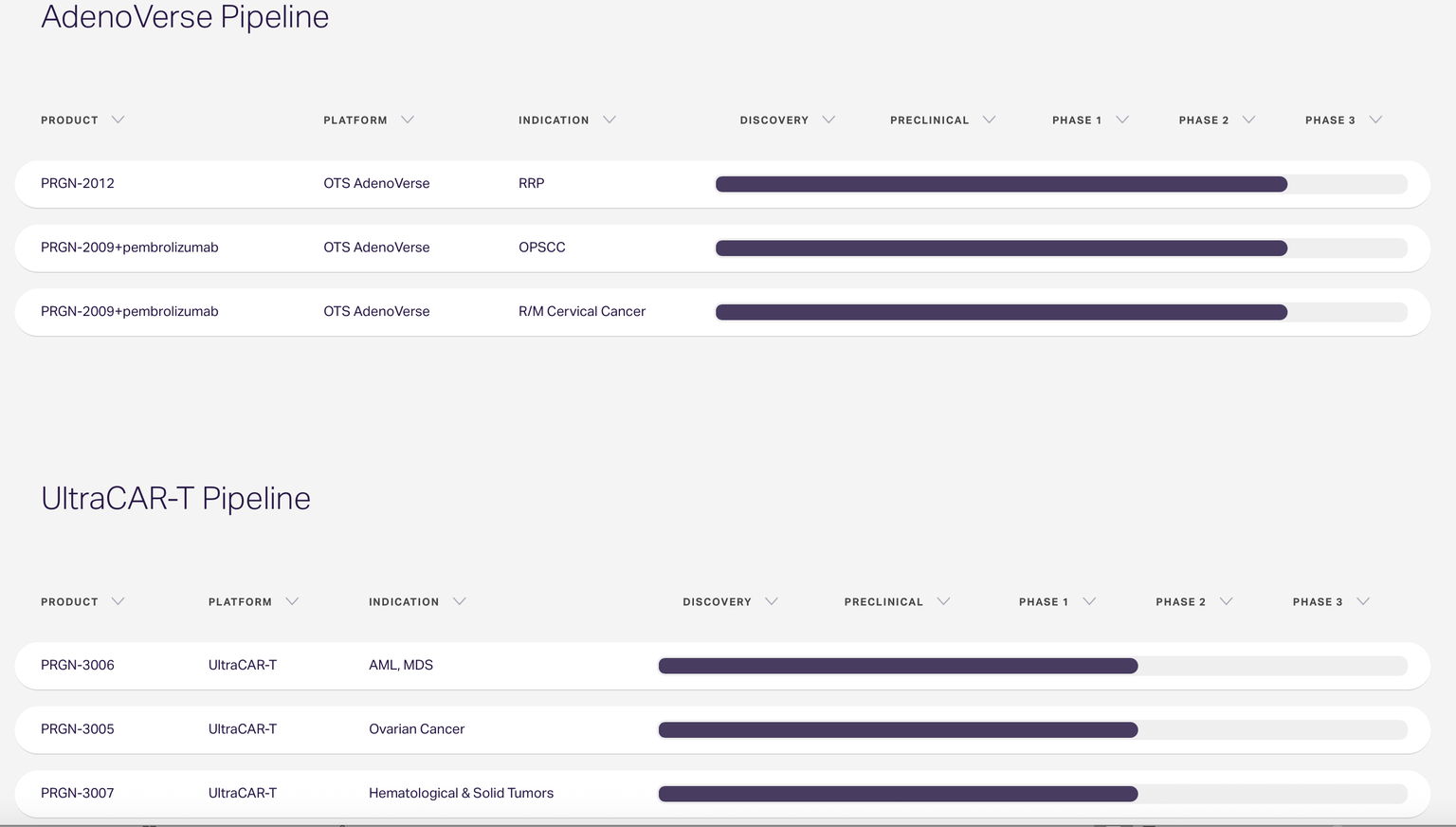 Precigen: August Is Pivotal For This Biotech Innovator | Seeking Alpha