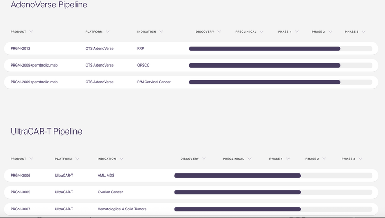 Precigen: August Is Pivotal For This Biotech Innovator | Seeking Alpha