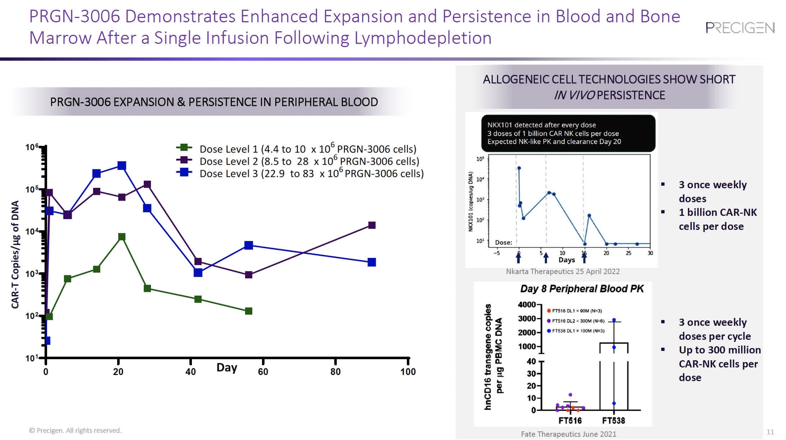 Precigen: August Is Pivotal For This Biotech Innovator | Seeking Alpha