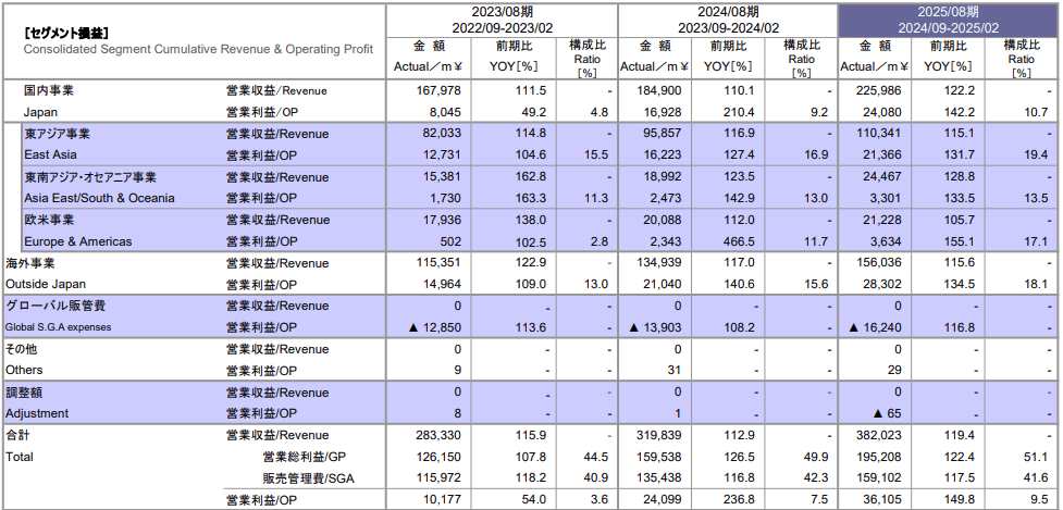 Ryohin Keikaku Stock: I’m Impressed By The Growth - Not The Price ...
