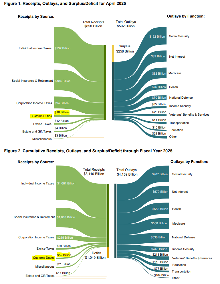 Deficit Hawks Lost, I Like The Outlook For Stocks (SPX) | Seeking Alpha