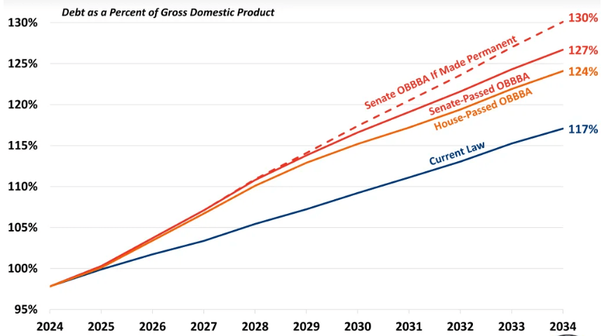Deficit Hawks Lost, I Like The Outlook For Stocks (SPX) | Seeking Alpha