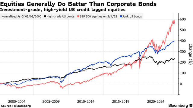 Ideal Portfolio For A 60+ Year Old | Seeking Alpha