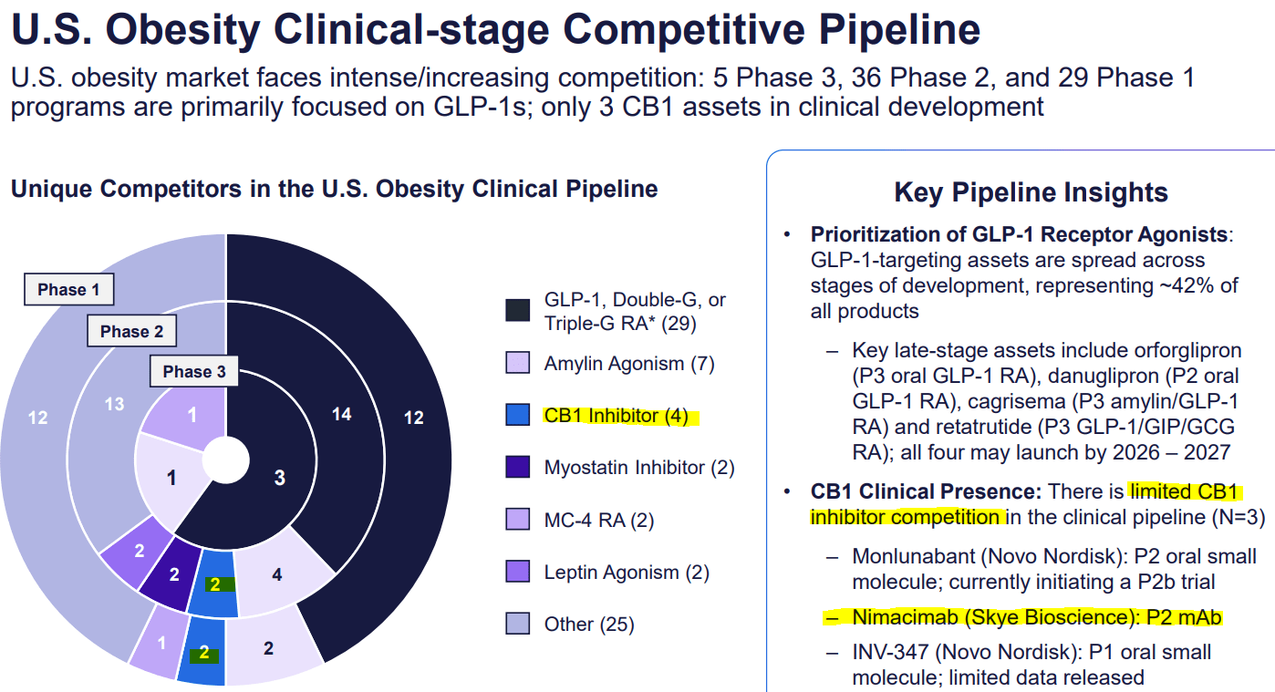 Skye Bioscience Partners With Arecor: Potentially Enhanced Nimacimab ...