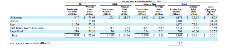 Amplify Energy Stock: Eagle Ford Divestiture Boosts Liquidity (NYSE ...