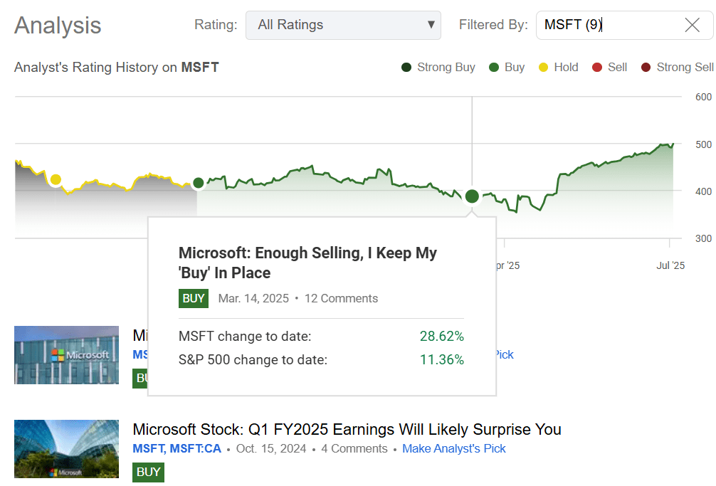 Microsoft: Time For Trimming (Rating Downgrade) (NASDAQ:MSFT) | Seeking Alpha