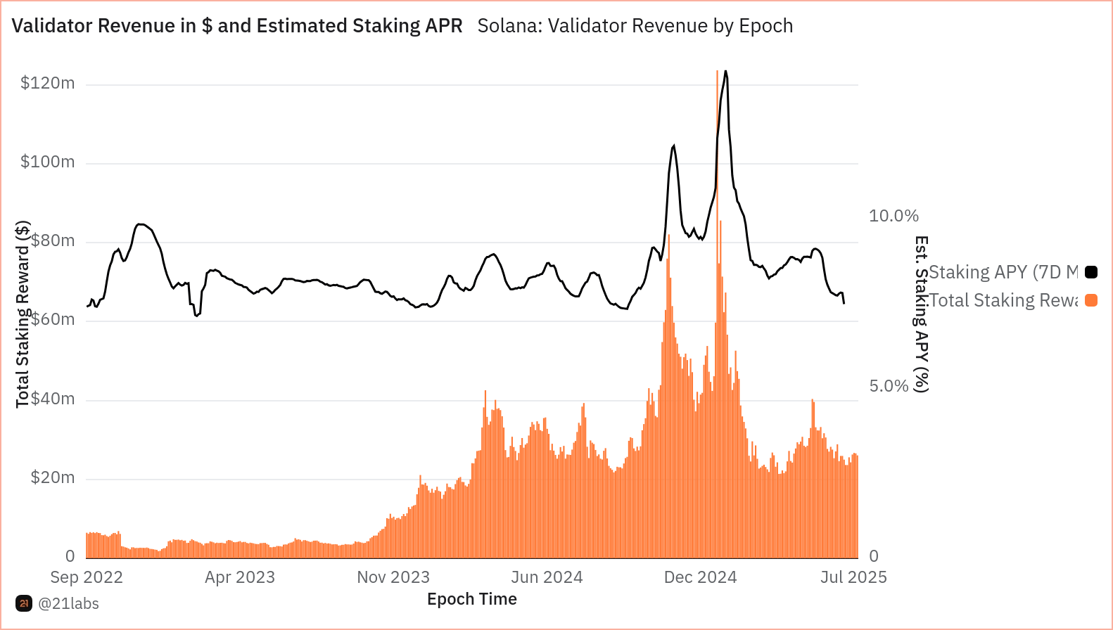 REX-Osprey SOL + Staking ETF: A Game-Changer For The U.S. Market (BATS:SSK) | Seeking Alpha