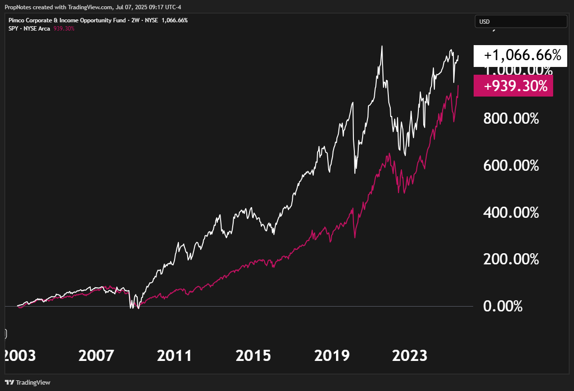 PTY Vs. PDO: Which 10%+ Yielding PIMCO Fund Is The Better Buy? (NYSE:PTY) | Seeking Alpha