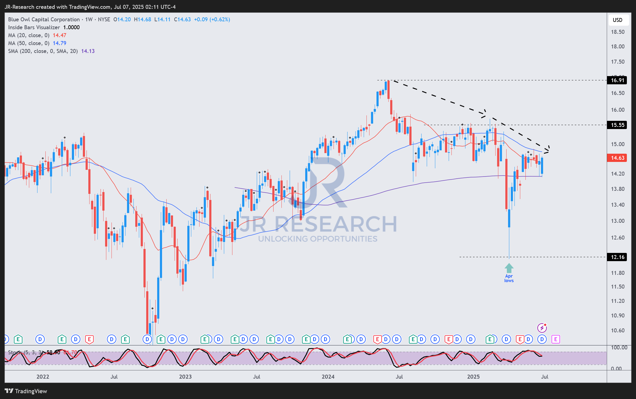 Blue Owl Capital: The Best Days Are Already Over (NYSE:OBDC) | Seeking ...