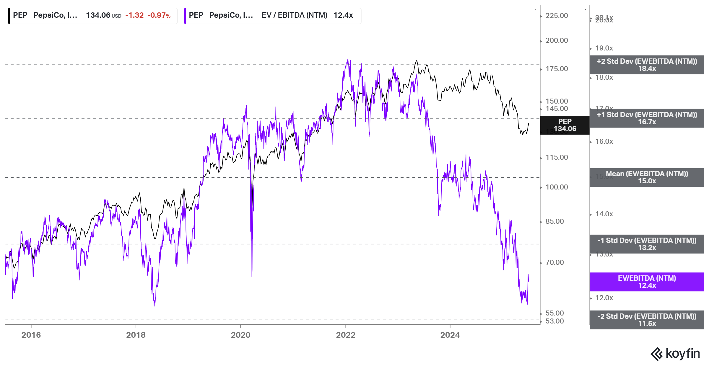 PepsiCo: You May Not Find A Better Opportunity To Buy (Rating Upgrade ...