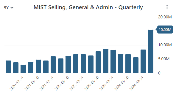 Watch Milestone Pharmaceuticals For (Likely) Upcoming FDA Approval For ...