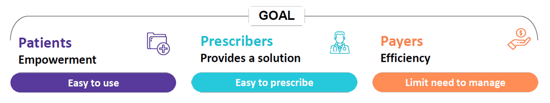 Watch Milestone Pharmaceuticals For (Likely) Upcoming FDA Approval For ...