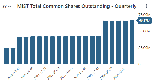 Watch Milestone Pharmaceuticals For (Likely) Upcoming FDA Approval For ...