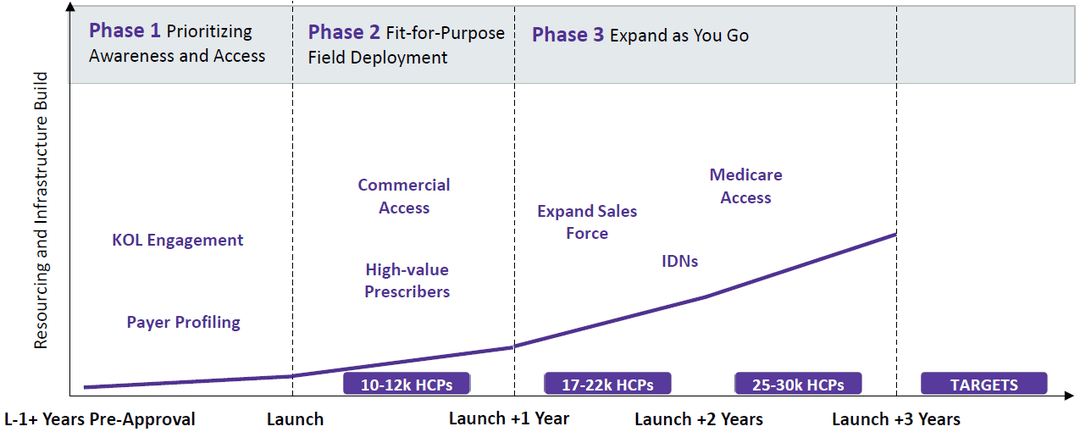 Watch Milestone Pharmaceuticals For (Likely) Upcoming FDA Approval For ...