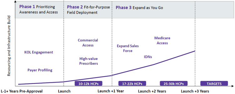 Watch Milestone Pharmaceuticals For (Likely) Upcoming FDA Approval For ...
