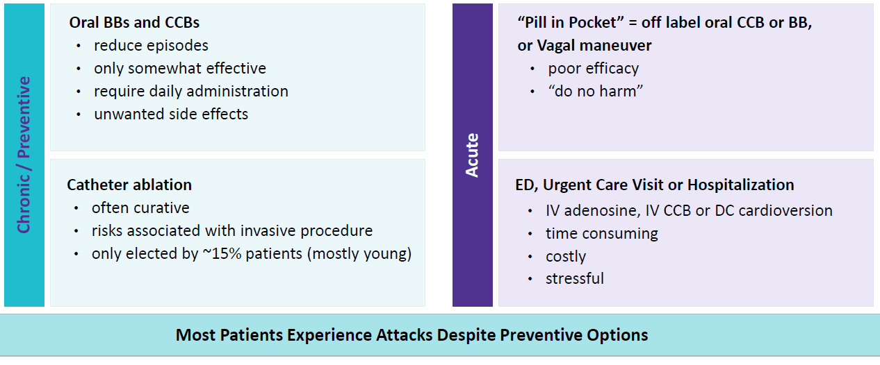 Watch Milestone Pharmaceuticals For (Likely) Upcoming FDA Approval For ...