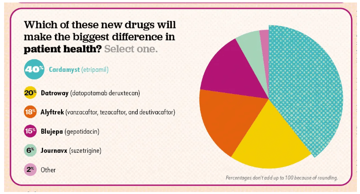 Watch Milestone Pharmaceuticals For (Likely) Upcoming FDA Approval For ...