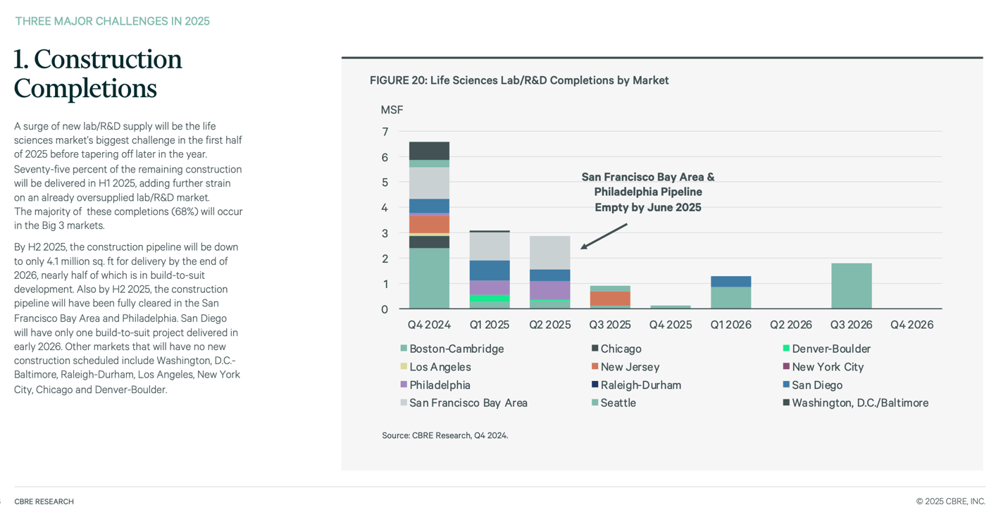 Alexandria Real Estate: A Rare Opportunity In Life Sciences Real Estate (NYSE:ARE) | Seeking Alpha