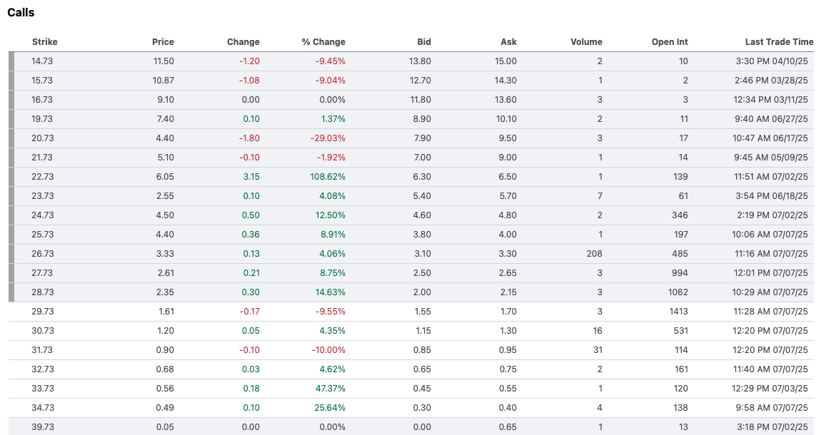 Clear Secure Stock: Ingredients Of A Textbook Short Squeeze (NYSE:YOU ...