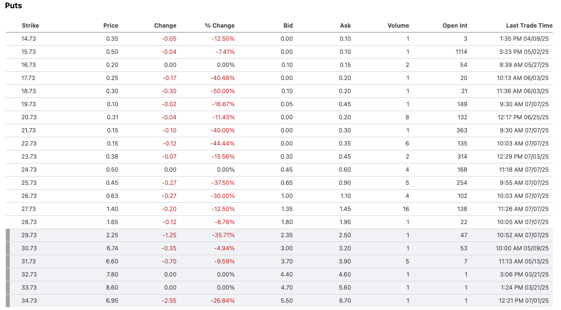 Clear Secure Stock: Ingredients Of A Textbook Short Squeeze (NYSE:YOU ...