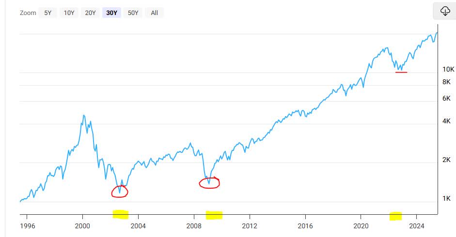Nasdaq Keeps The Bulls Charging, Proving It Can Grow And Profit Amid ...