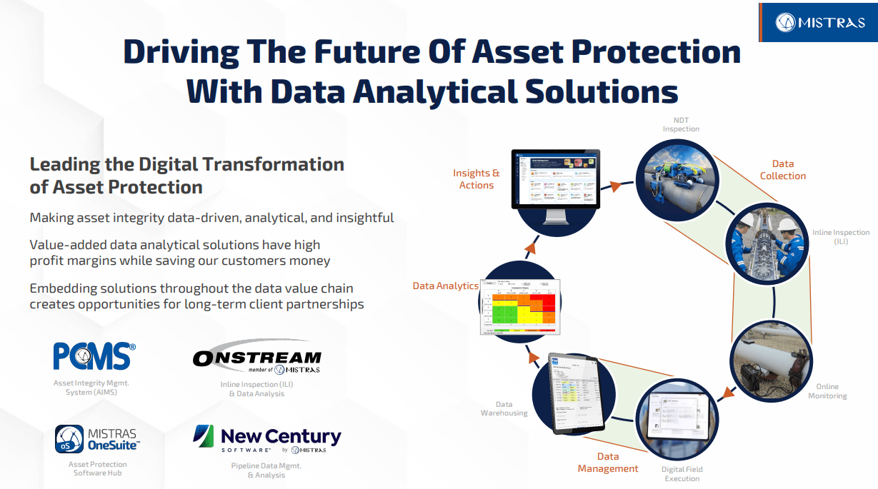 What If Mistras Isn't As Broken As It Looks? (NYSE:MG) | Seeking Alpha